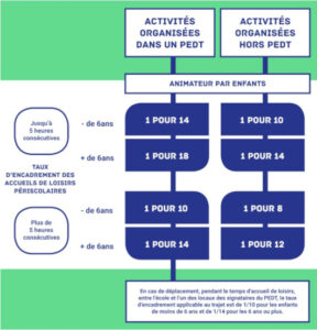 Normes d'encadrement > Accueils Collectifs de Mineurs
